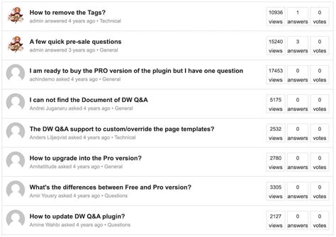 6 Best Wordpress Qanda Plugins In 2025 Ultida