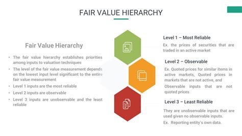 Fair Value Measurements Hemani Financial Solutions