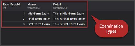 A Cartesian Product In Sql Work Scenario Application Coding Sight
