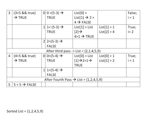 Solved Example Question 1 Sorting An Array Usin