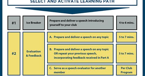Pathways Experience Mastering Fundamentals Level 1 Of Any Path