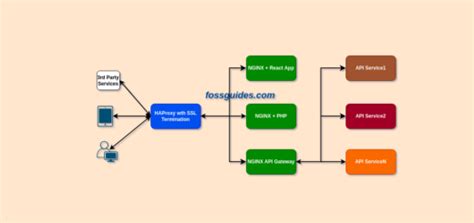 Fossguides Practical Linux And Free Open Source Software Guides
