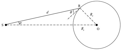 A New Gnss Spoofing Signal Power Control Algorithm For Receiver Sensors