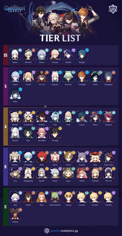 Genshin Impact Characters List Design Talk