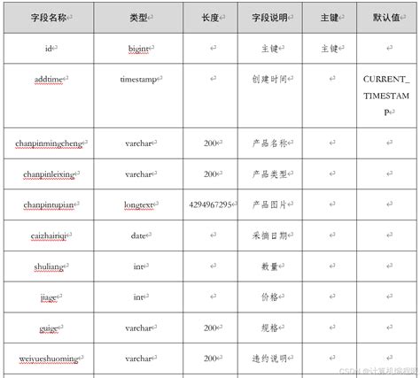 基于springbootvue的农产品预售平台 Java农产品销售系统 前后端分离【java毕业设计课程设计·源码设计·文档报告·代码讲解