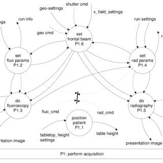 Functional Architecture Download Scientific Diagram