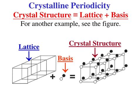 PPT Chapter 1 Crystal Structure PowerPoint Presentation Free