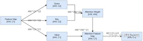 Transformer Block运算量解析 知乎
