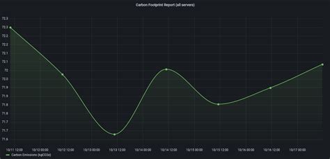 How To Monitor Hpe Greenlake For Compute Ops Management Infrastructure With Grafana Metrics