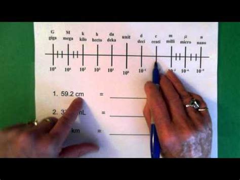 Metric Unit Conversion Moving The Decimal YouTube