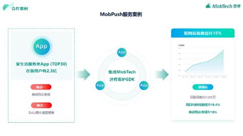 Mobpush App Segmentfault