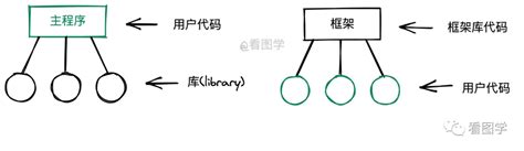 Python中模块,包,库,框架都是啥? 知乎 Python中模块,包,库,框架都是啥? 知乎