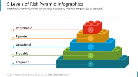 What Are The 5 Levels Of Risk Leia Aqui What Are The 5 Levels Of Risk