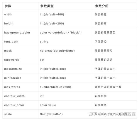 超详细！python 制作一个优雅的词云其实特简单！ 知乎