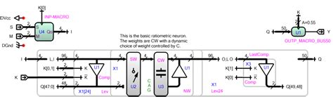Siliconinterventions Neural Adc Siliconintervention