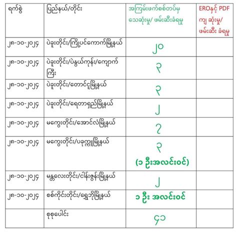 မြန်မာနိုင်ငံတစ်ဝန်း စစ်ကောင်စီတပ်ဖွဲ့ဝင် ၃၉ ဦးသေဆုံး Khit Thit Media