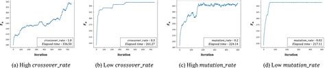Hotspots Based Patrol Route Optimization Algorithm For Smart Policing