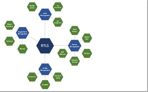 IoT RTLS MasterTelUSA