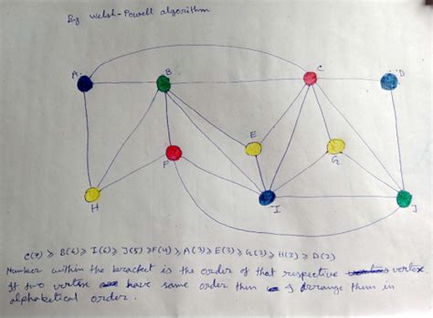 Use The Welch Powell Algorithm To Color The Following Graph First