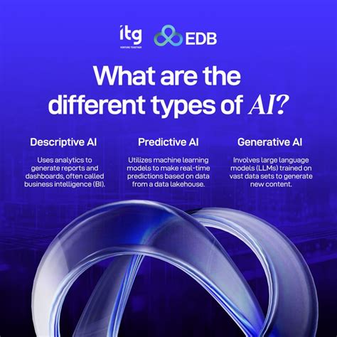 Edb Postgresai Digitaltransformation Itsolutionsprovider Venturetogether Itgroupinc