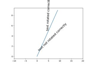 Matplotlib Axes Axes Plot Matplotlib Documentation