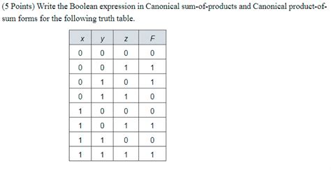 Solved 5 Points Write The Boolean Expression In Canonical