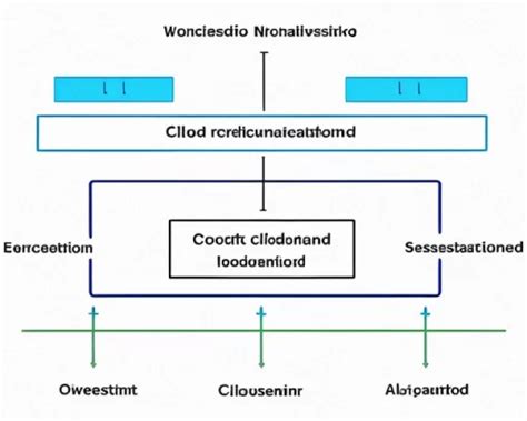 Ai Art Generator Scientific Diagram For Cloud Workload Prediction To Help In Efficient Resource