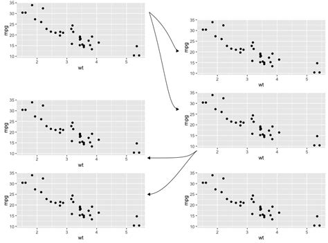 R Align Multiple Plots With Varying Spacings And Add Arrows Between Them Stack Overflow