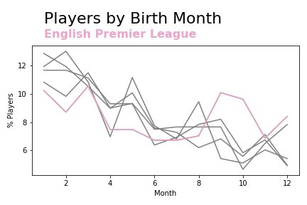 Creating Animated Charts In Python Fc Python