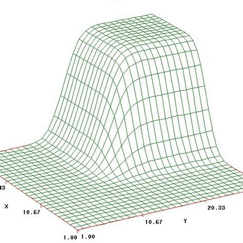 CDF Before Differentiation Begins Download Scientific Diagram