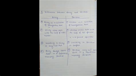 Difference Between Array And Structure Code Ambition Youtube