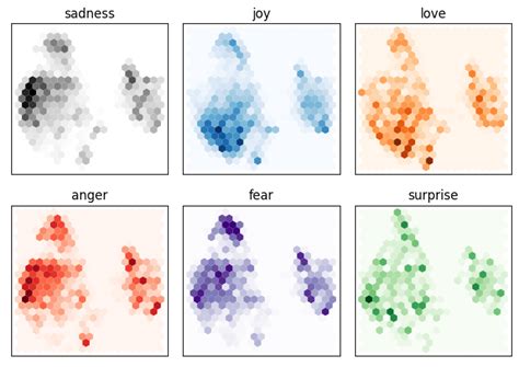 Huggingface Transformers学习二——文本分类 李理的博客