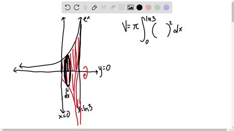 solved use simpson s method with the specified number of subintervals