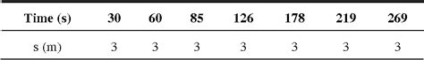 Table 5 From An Improved Pdrmagnetometerfloor Map Integration Algorithm For Ubiquitous