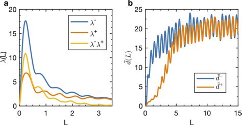 For The Lorenz System With Parameters R45documentclass 12pt Minimal