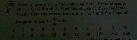 Draw A Graph From The Following Data Draw Tangents X And Find The Slopes Of