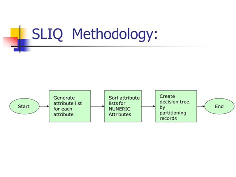 Ppt Decision Trees Sliq Fast Scalable Classifier Group 12 Vaibhav Chopda Tarun Bahadur
