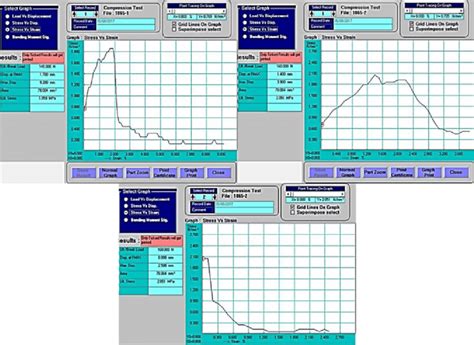 Experimental Compression Test Results Download Scientific Diagram
