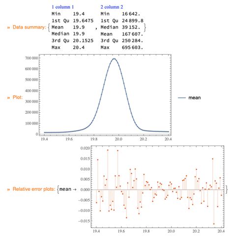 Fitting Multi Peaks Fit Voigt Lorentzian Or Gaussian Mathematica