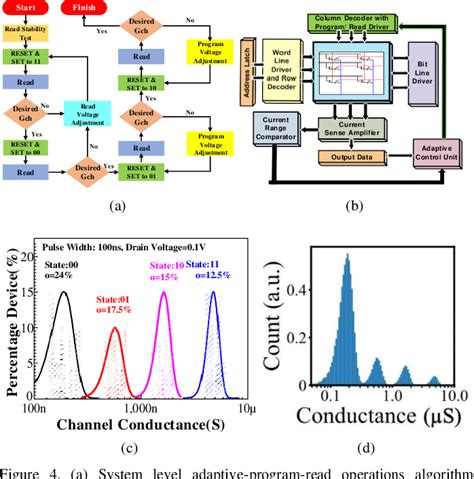 Neuromorphic Computing With Deeply Scaled Ferroelectric Finfet In Presence Of Process Variation