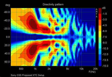 Stereo Crosstalk Elimination Reduction Par Excellence Page 2 Audio Science Review Asr Forum