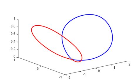 How To Construct Splines Matlab And Simulink Example