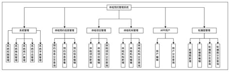 Github Kinghuisffffhealth Exam Platform 这是一个基于springboot2x Vue26