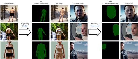 论文评述 Concept Replacer Replacing Sensitive Concepts In Diffusion Models Via Precision Localization