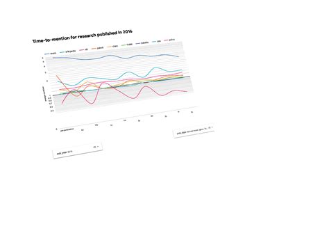 Landscapes Of Attention Benchmarking With The Altmetric Dataset Altmetric