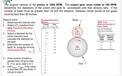 solved fine pinion teeth the angular velocity of the pinion