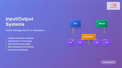 Device Drivers In Operating System Complete Guide To Hardware Abstraction Layer Codelucky