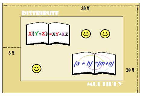 Class 8 Maths Ganita Prakash Ch 6 We Distribute Yet Things Multiply