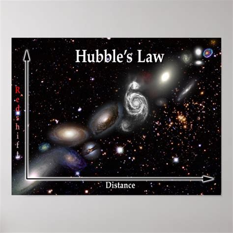 Hubbles Law Galaxy Poster