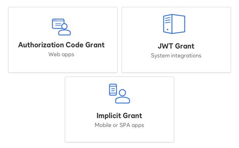 How To Bulk Send Envelopes Rest Api Docusign